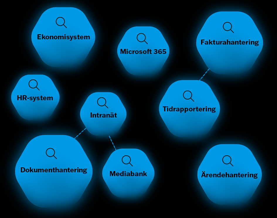 Multisök – En helt ny sökkraft